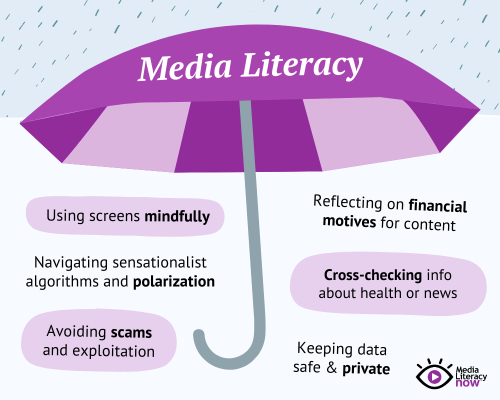 Tips for Teaching Media Literacy in Skills-Based Health Education ...